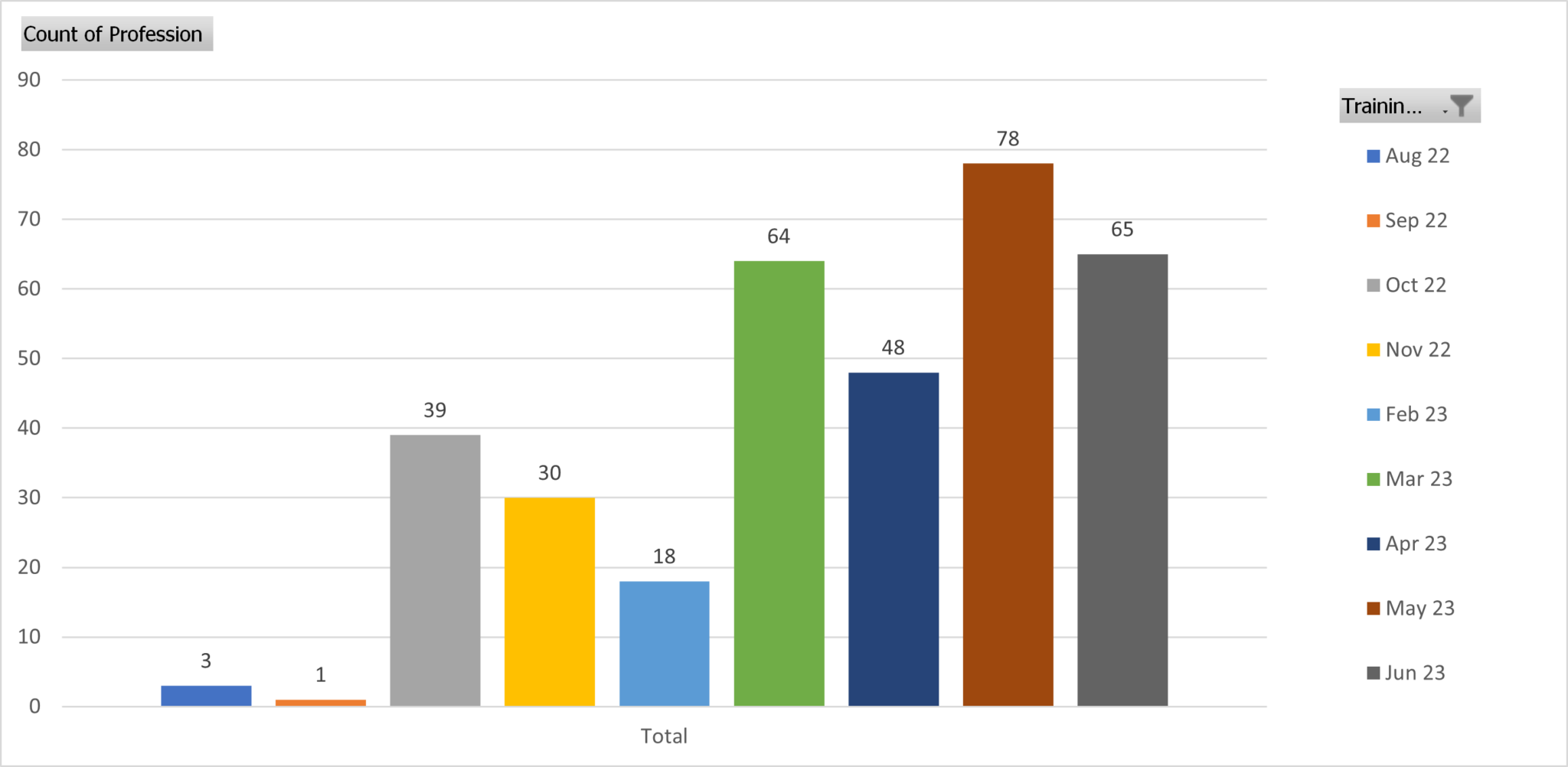 IAR-DST – CESPHN Annual Report